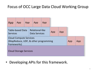 Large Scale On-Demand Image Processing For Disaster Relief | PPT