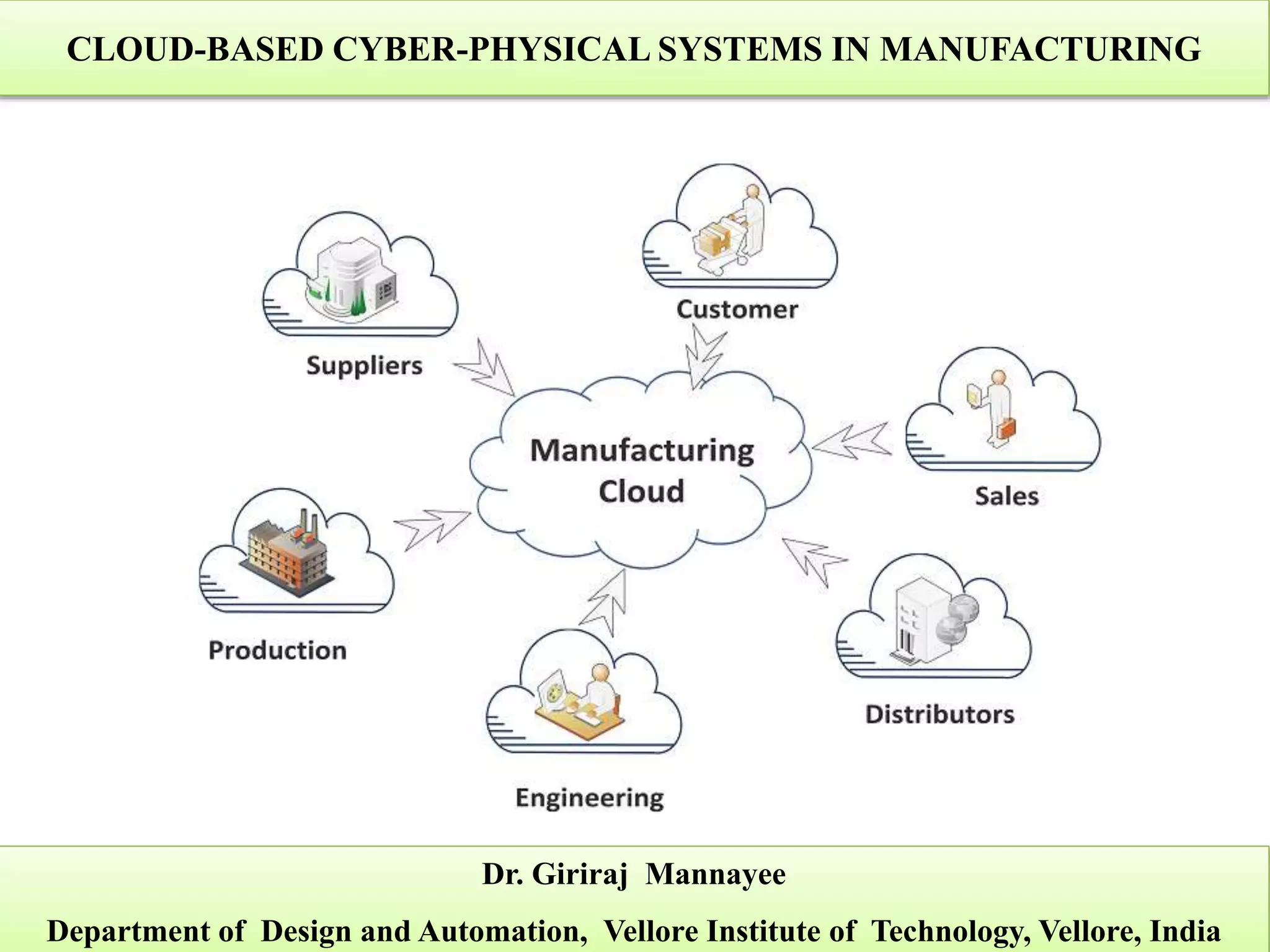 Cloud based cyber-physical systems in manufacturing | PPTX
