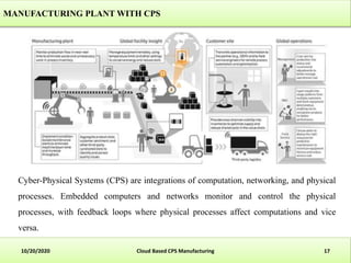 Cloud based cyber-physical systems in manufacturing | PPTX