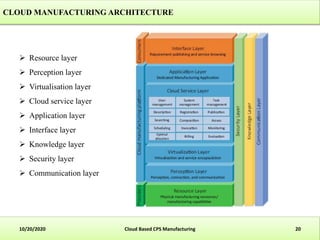 Cloud based cyber-physical systems in manufacturing | PPTX