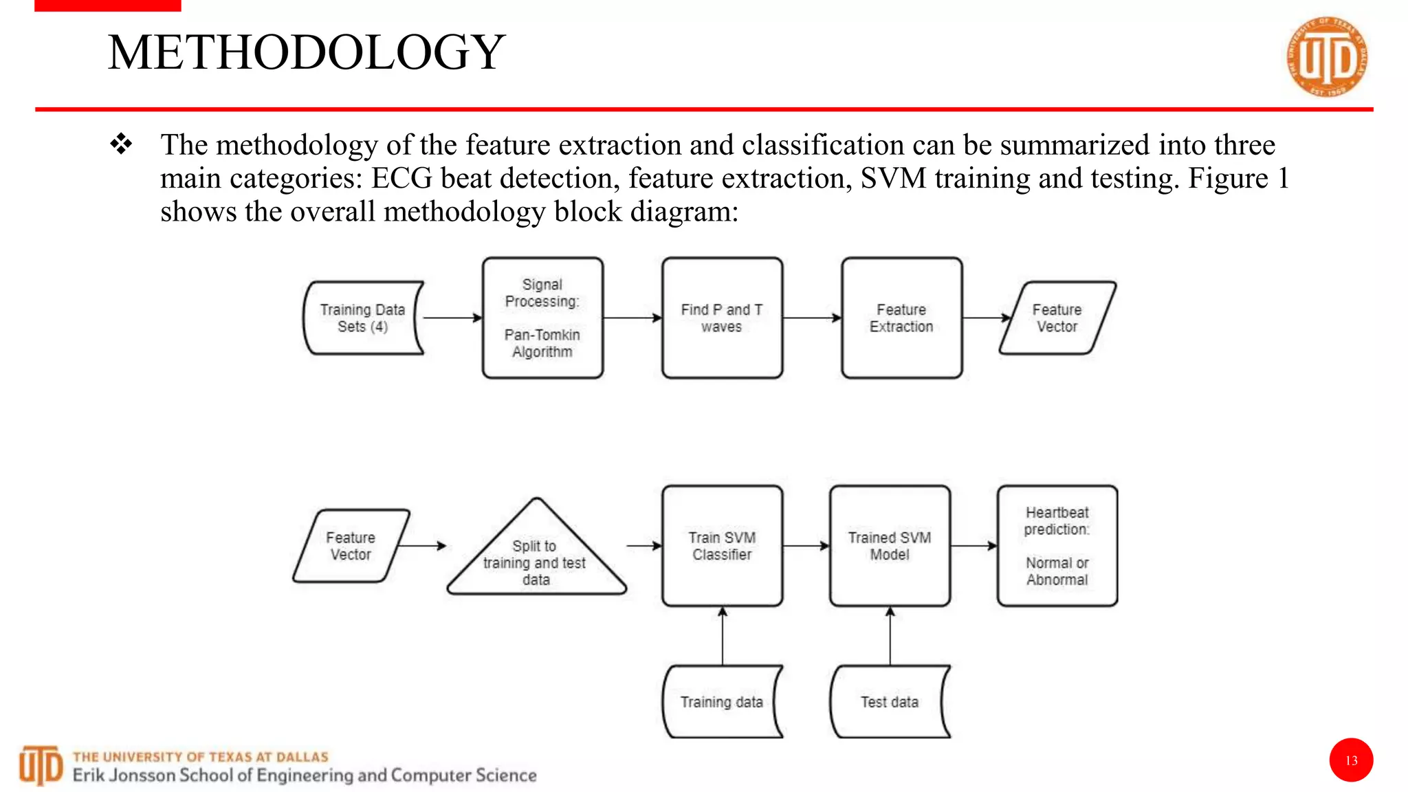 Cloud-based ECG classification with mobile interface.pptx