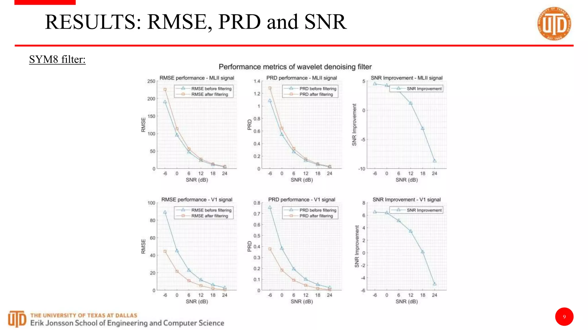 Cloud-based ECG classification with mobile interface.pptx