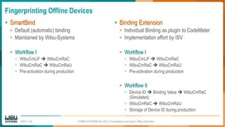 Cloud-Based Licensing in Offline Scenarios | PDF