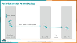 Cloud-Based Licensing in Offline Scenarios | PDF