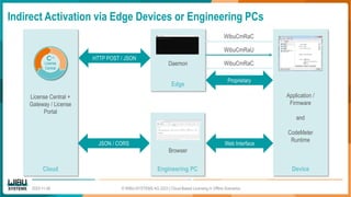 Cloud-Based Licensing in Offline Scenarios | PDF