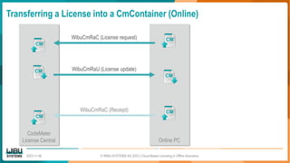 Cloud-Based Licensing in Offline Scenarios | PDF