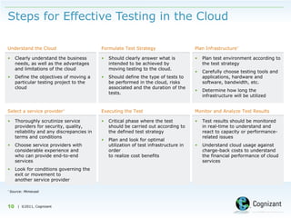 Taking Testing to the Cloud | PPT