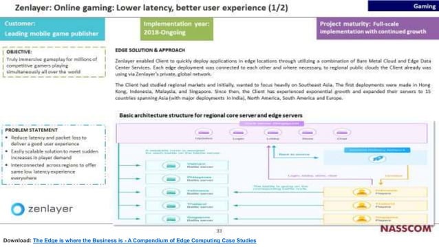 Cloud-Case study | PPTX