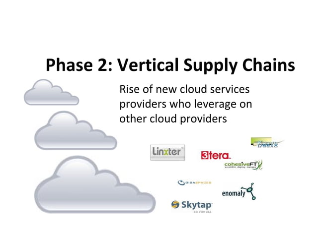 Cloud Computing 101 | PPT