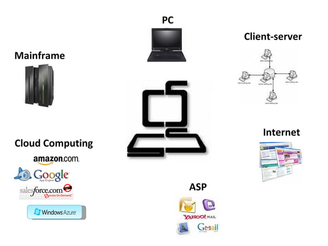 Cloud Computing 101 | PPT