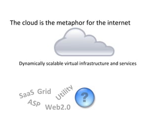 Cloud Computing 101 | PPT
