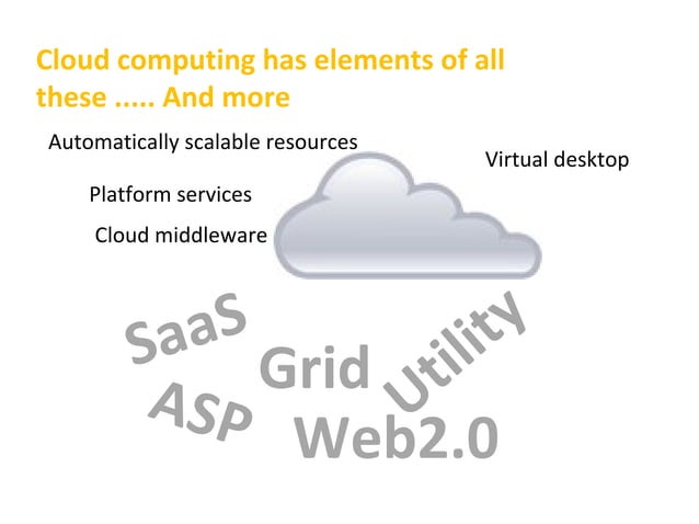 Cloud Computing 101 | PPT