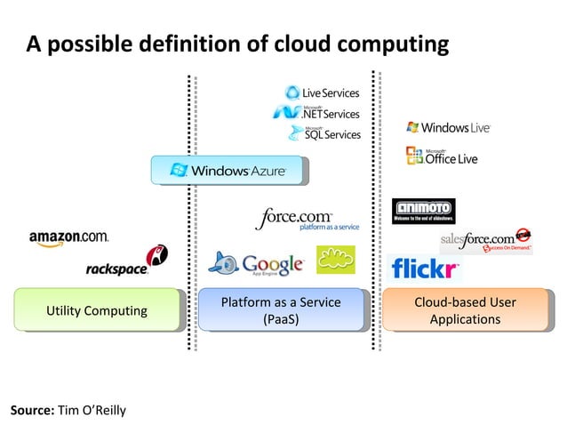 Cloud Computing 101 | PPT