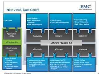 Cloud Computing and VCE | PPT