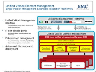 Cloud Computing and VCE | PPT