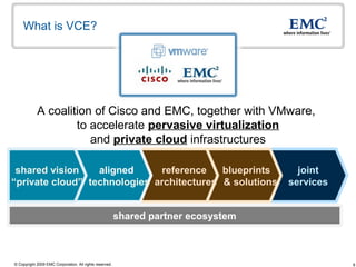 Cloud Computing and VCE | PPT