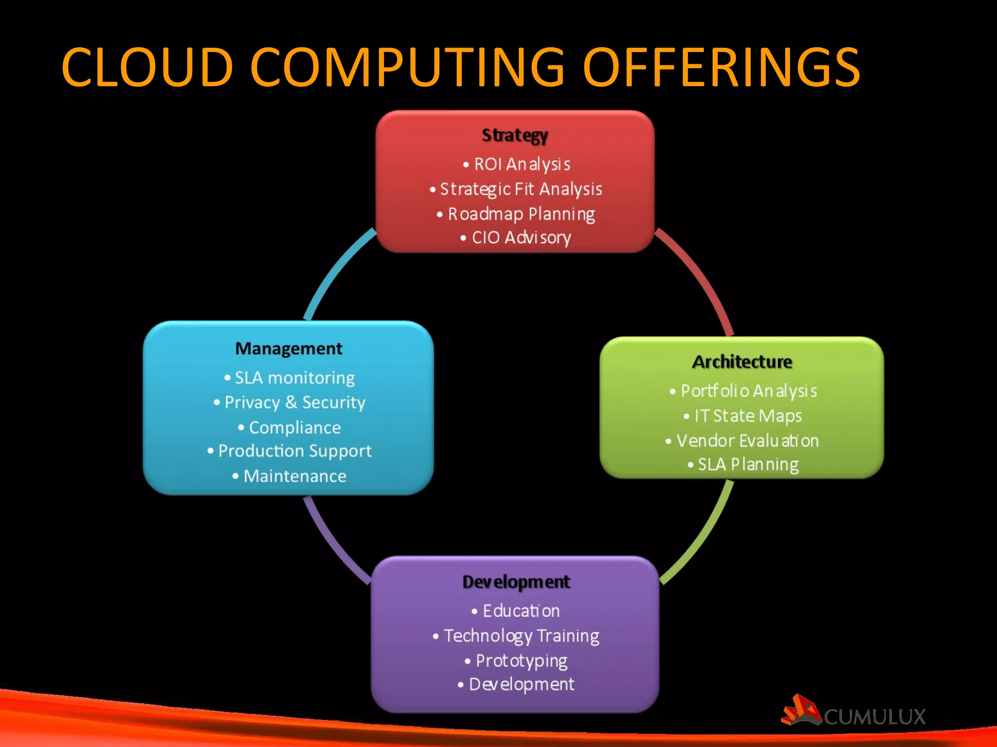 Cloud Computing | PPT