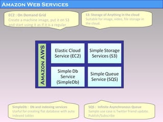 Cloud Application Development Lifecycle | PPT