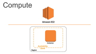 Introduction to Cloud Computing and Security | PPT
