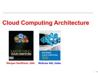 Cloud-Computing CATEGORIES -Architecture.pptx