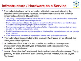 Cloud-Computing CATEGORIES -Architecture.pptx
