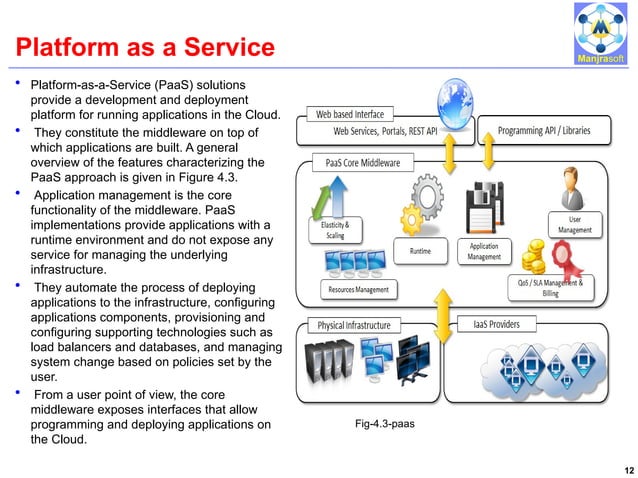 Cloud-Computing CATEGORIES -Architecture.pptx