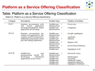 Cloud-Computing CATEGORIES -Architecture.pptx