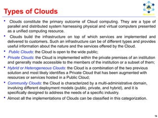 Cloud-Computing CATEGORIES -Architecture.pptx