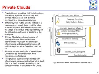 Cloud-Computing CATEGORIES -Architecture.pptx
