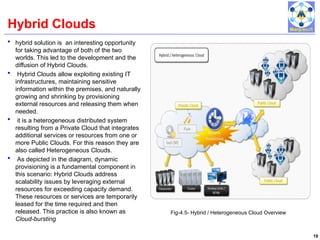 Cloud-Computing CATEGORIES -Architecture.pptx