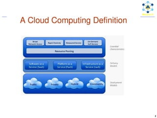 Cloud-Computing CATEGORIES -Architecture.pptx