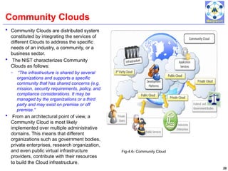 Cloud-Computing CATEGORIES -Architecture.pptx