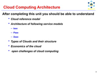 Cloud-Computing CATEGORIES -Architecture.pptx