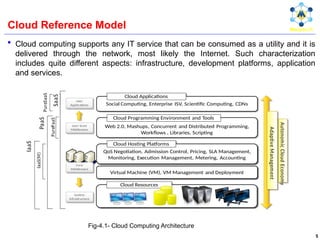 Cloud-Computing CATEGORIES -Architecture.pptx