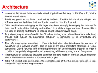 Cloud-Computing CATEGORIES -Architecture.pptx