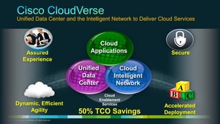 Cloud Computing at Cisco | PDF