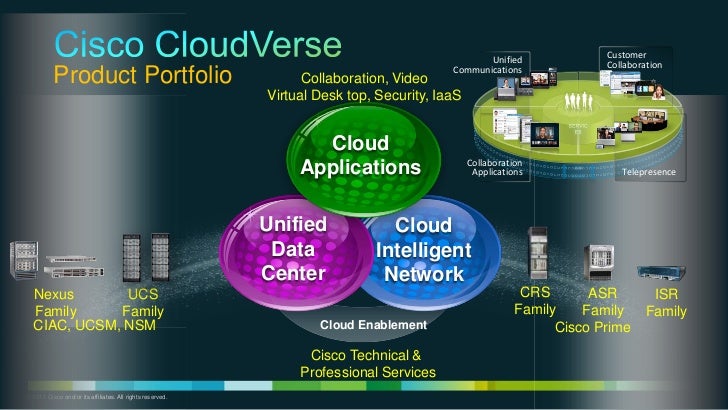 Cloud Computing at Cisco