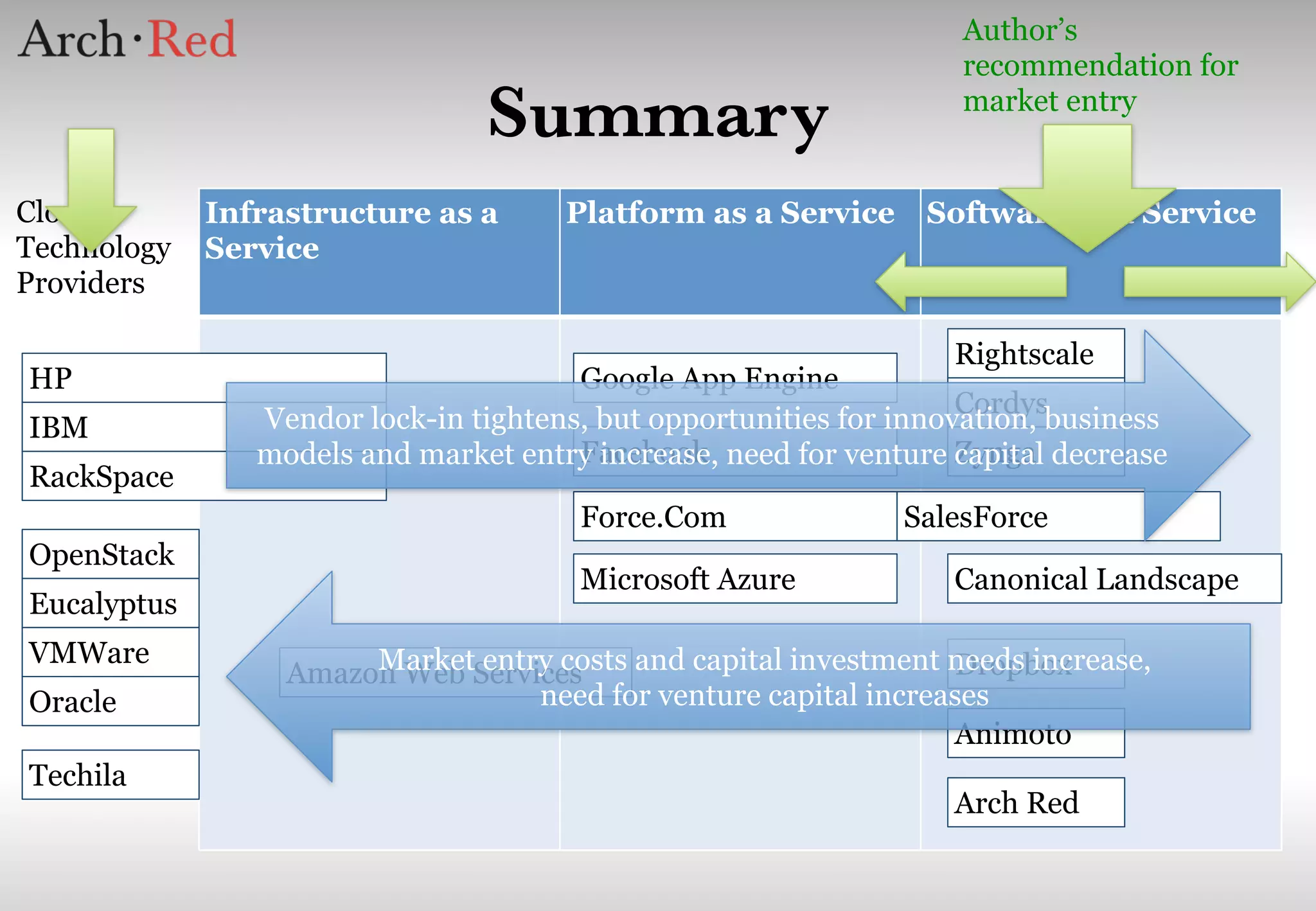 Cloud Computing Business Models Pdf