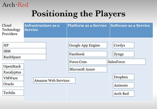 Cloud Computing Business Models Pdf