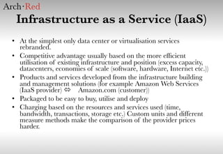 Cloud Computing Business Models | PDF
