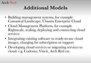 Cloud Computing Business Models | PDF