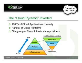 Cloud Computing - Disruptive Innovation & Enabling Technology | PPT