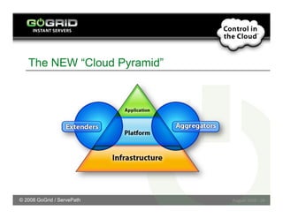 Cloud Computing - Disruptive Innovation & Enabling Technology | PPT