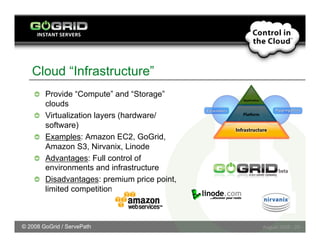 Cloud Computing - Disruptive Innovation & Enabling Technology | PPT