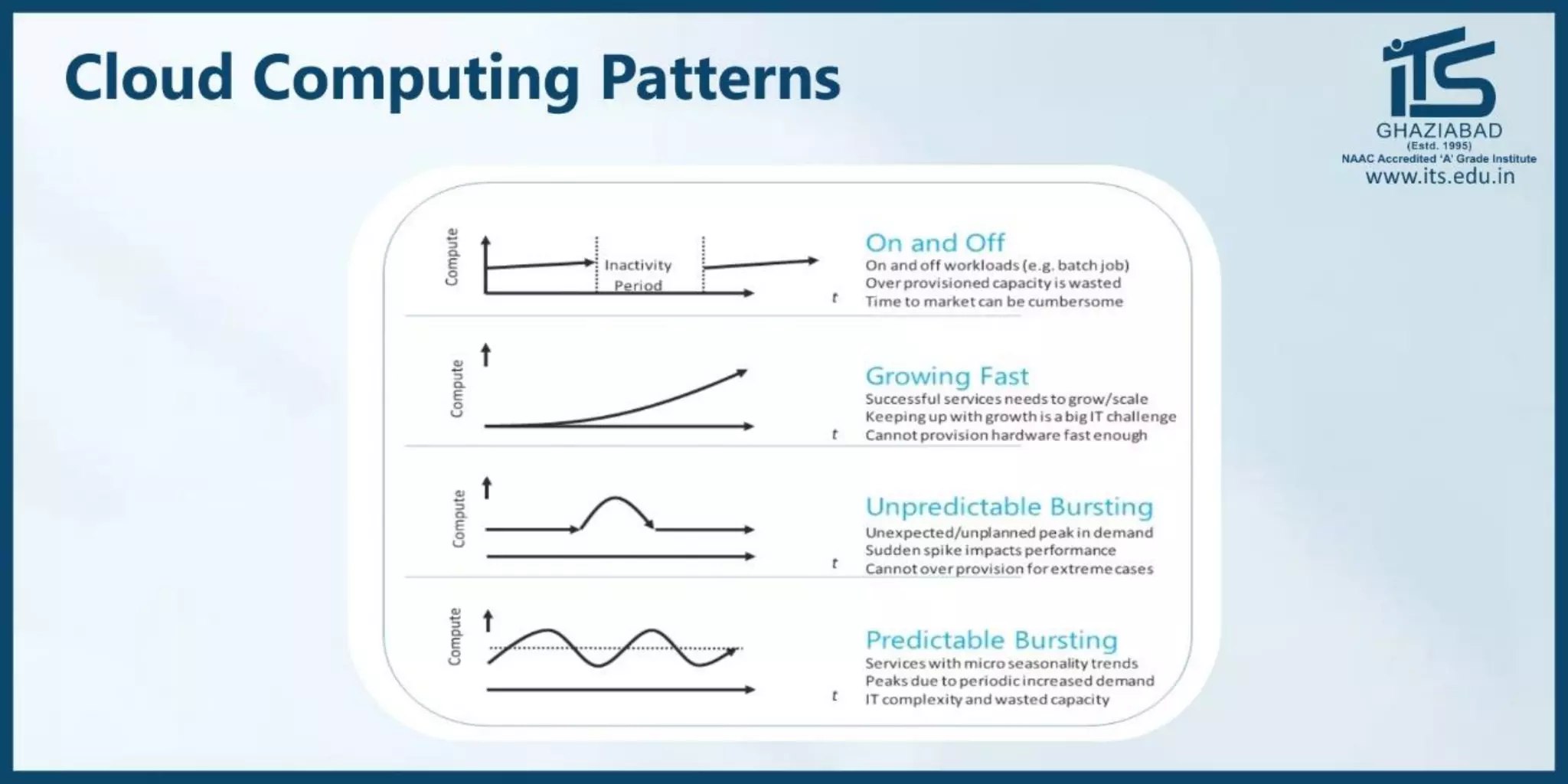 Cloud Computing - Introduction | PDF