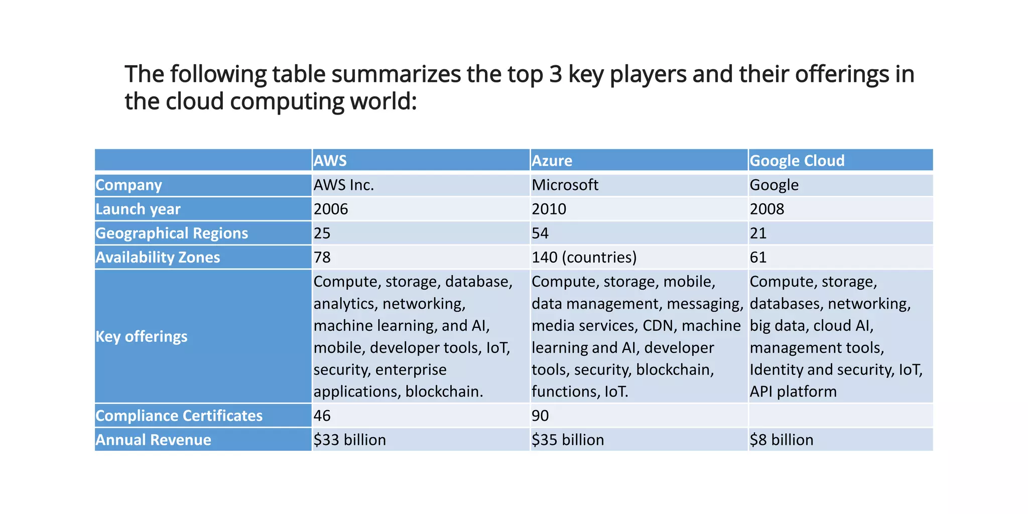 Collaborating Using Cloud Services | PDF