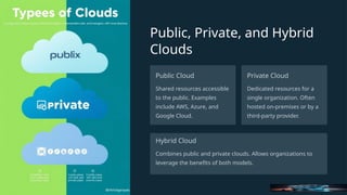 Cloud-Computing-for-Beginners. .pptx