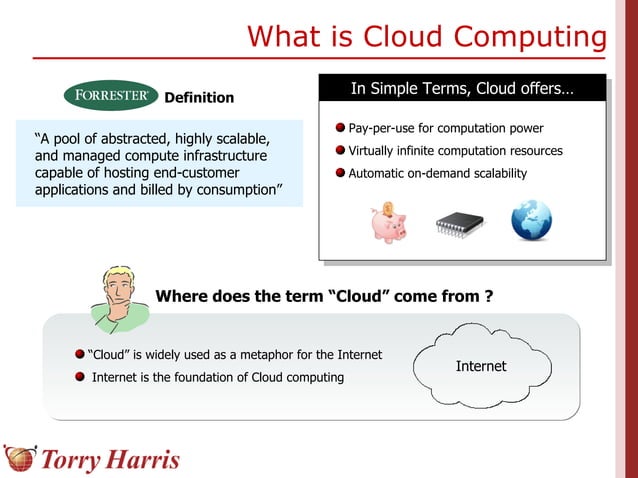 Cloud Computing Integration Introduction Ppt Cloud Computing Internet