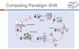 Cloud computing-intro | PPT