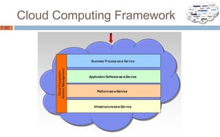 Cloud computing-intro | PPT